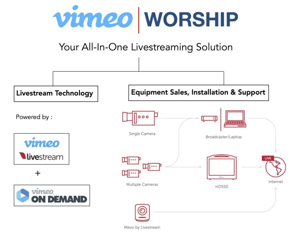 Live Streaming Church Service Solution | Church Interiors